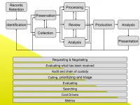 EDRM Diagrams - A History - EDRM