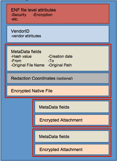 Can Native File Productions be ENF (Enough)? « EDRM