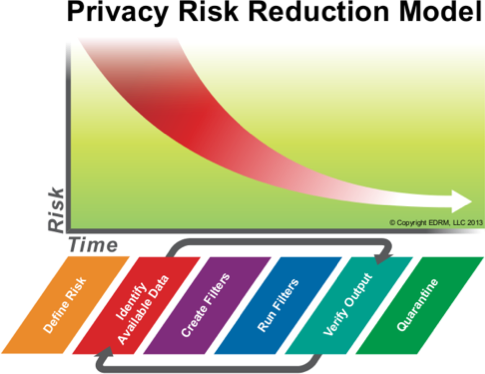 EDRM Frameworks « EDRM